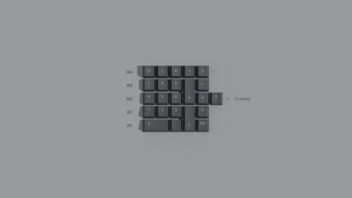 ePBT Camo Keycaps