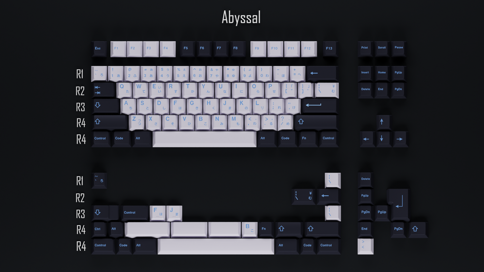 GMK CYL Abyssal Keycaps