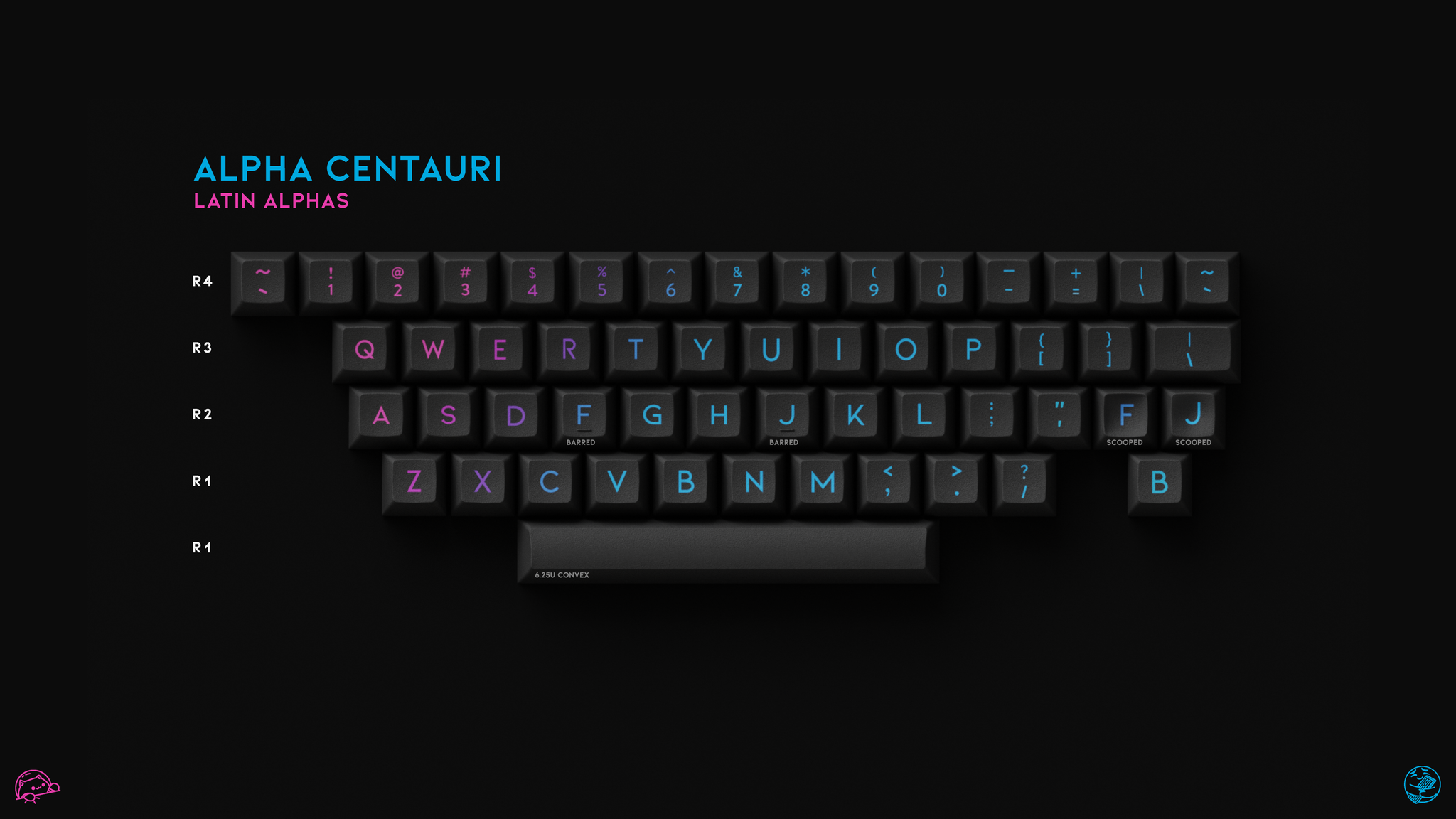 All In Stock Keycaps