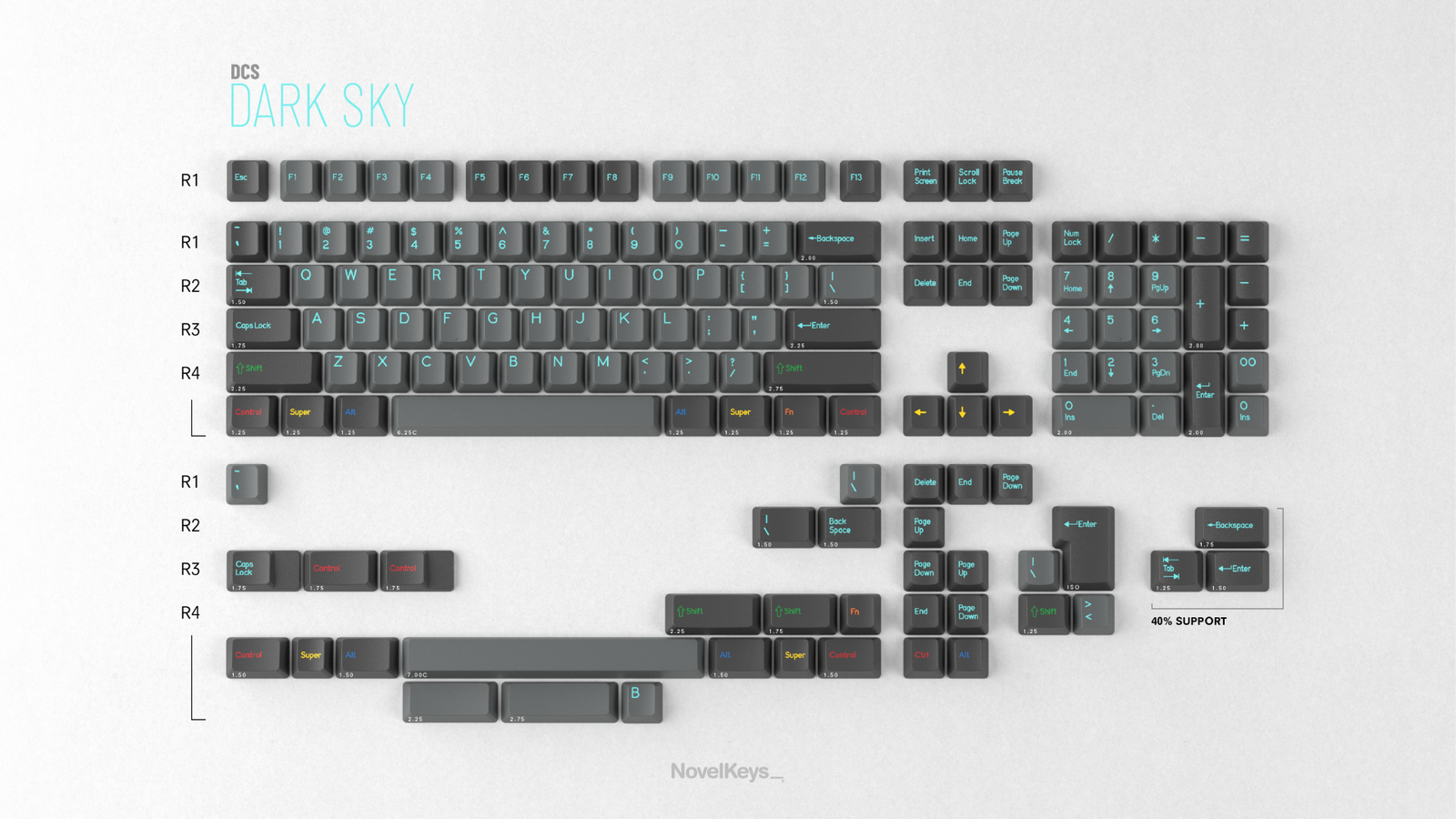 Signature Plastics Keycaps