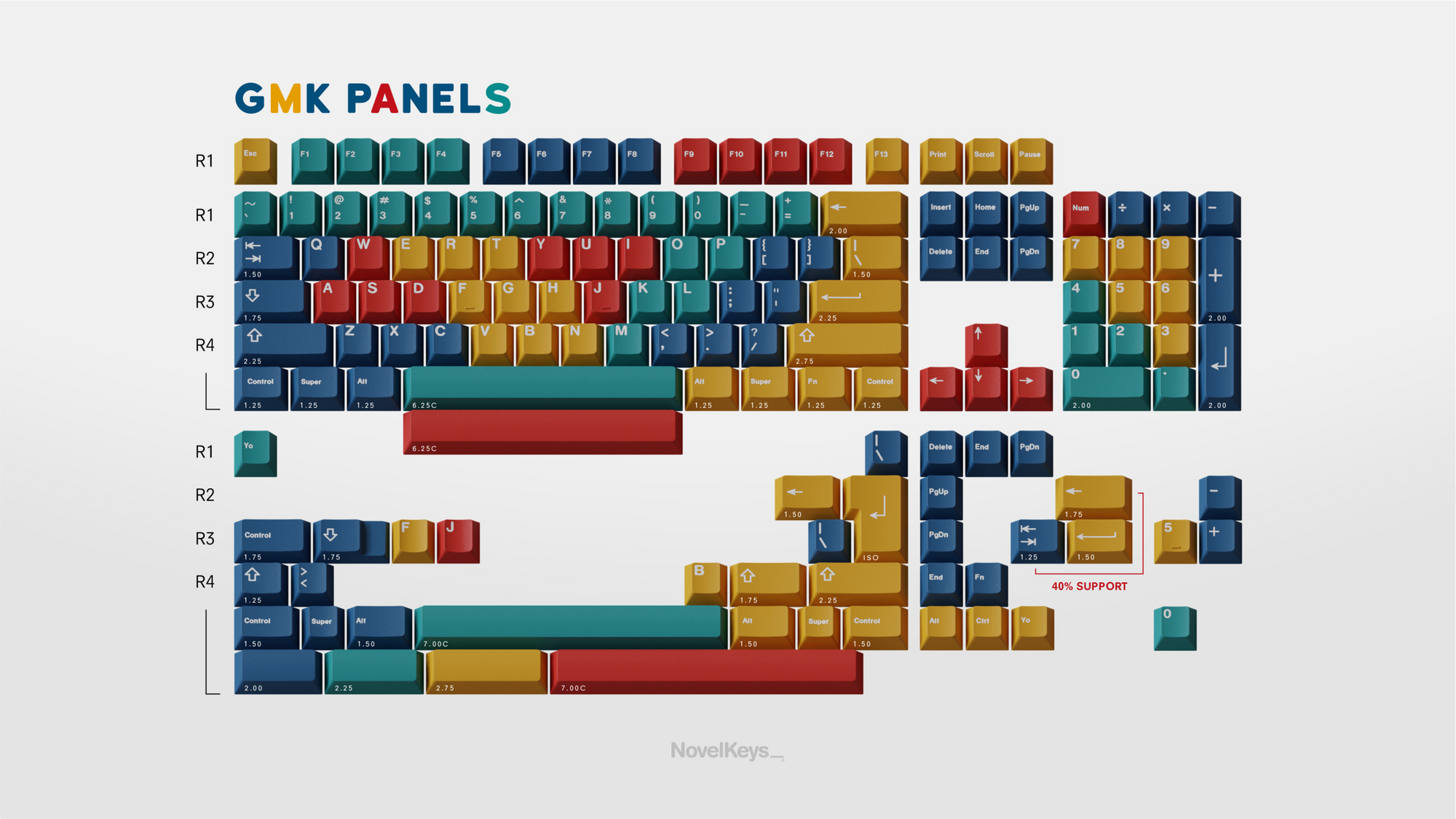 GMK CYL Panels Keycaps (Unvaulted)
