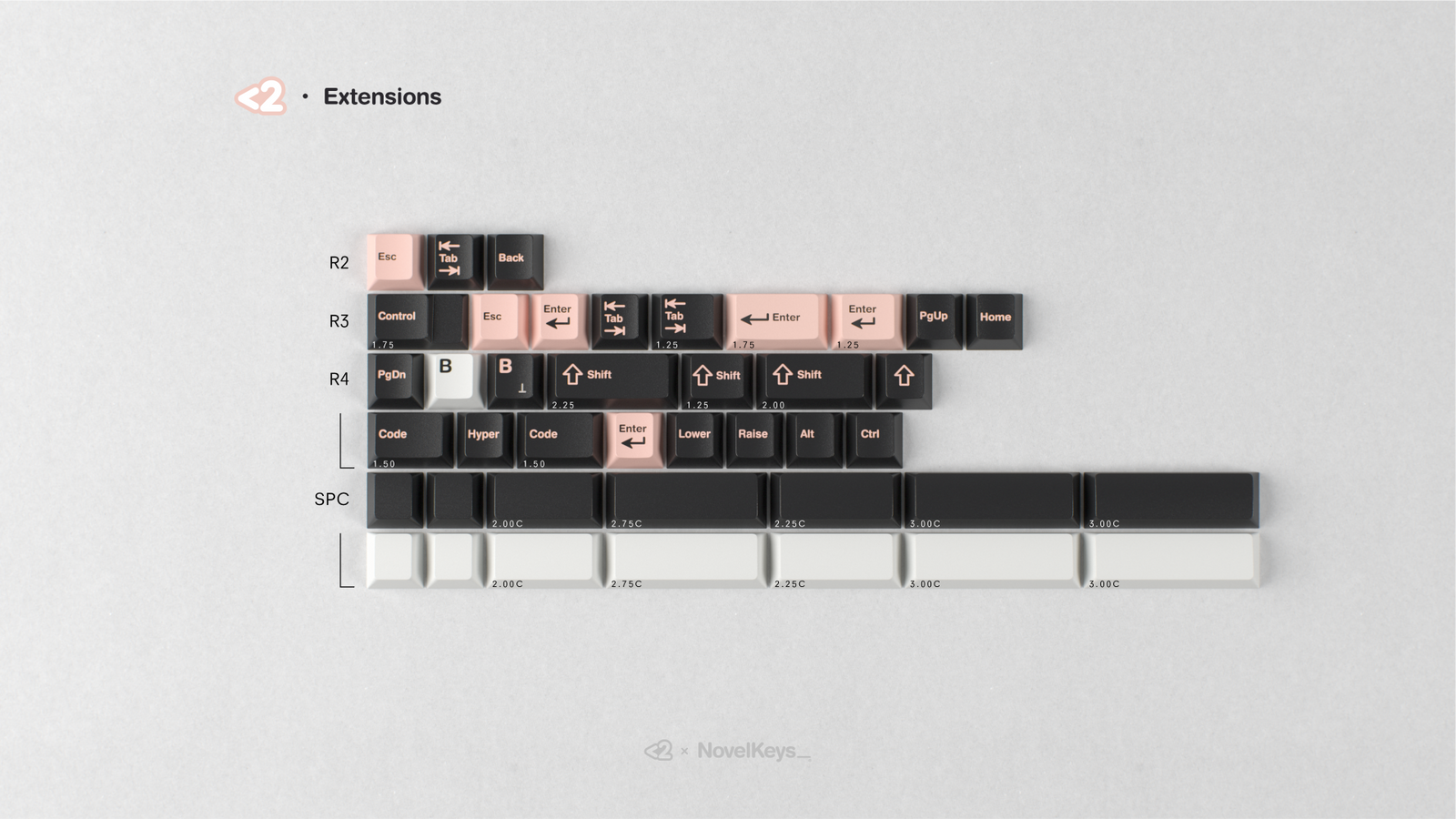 GMK CYL Olivia Nº3 Keycaps
