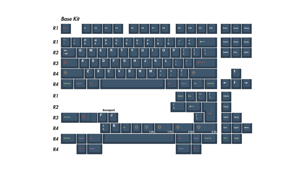 Keycap Sets — Deskhero.ca Inc.