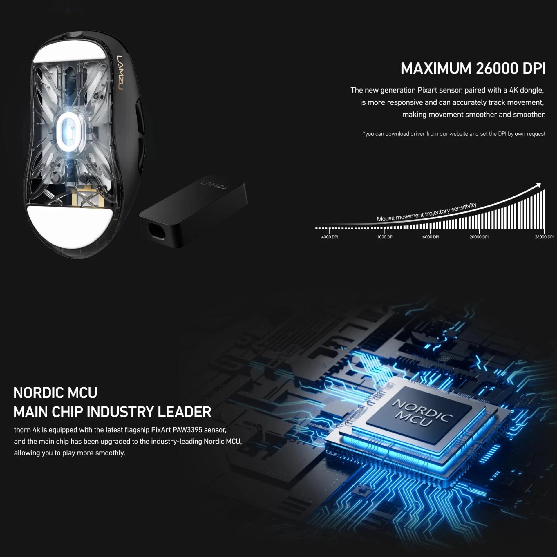 Atlantis Mini 4K Wireless Mouse