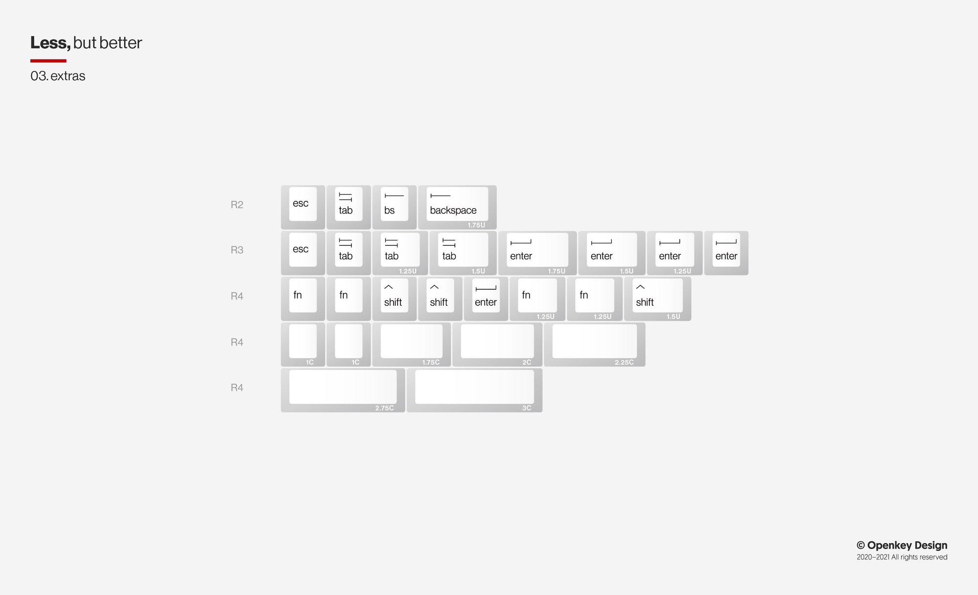 ePBT X Openkey Less But Better Keycaps