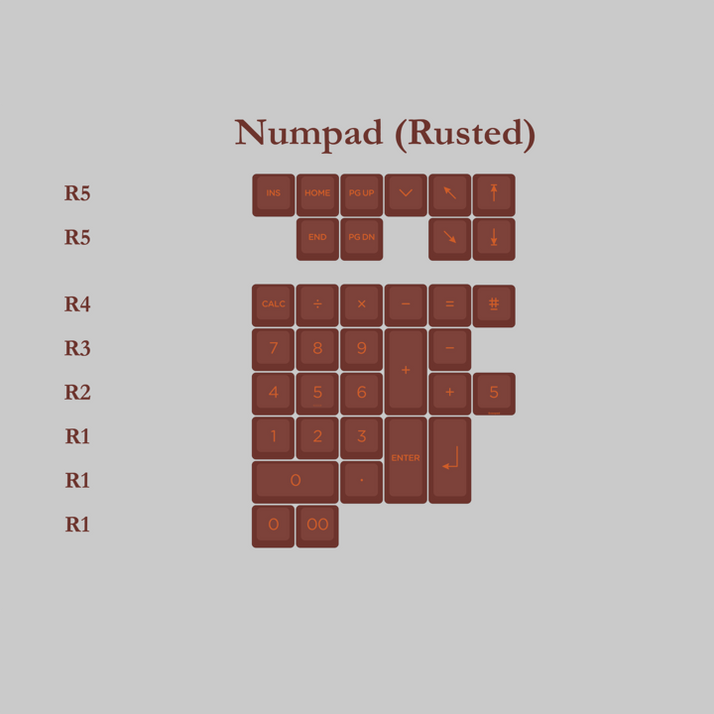 Kat Iron Keycaps — Deskhero.ca Inc.