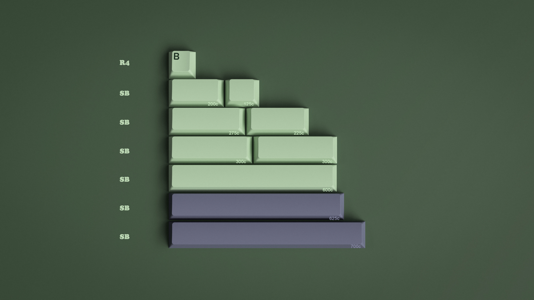 GMK Zooted Keycaps — Deskhero.ca Inc.